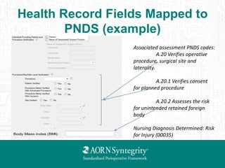 The AORN Syntegrity Framework | PPTX