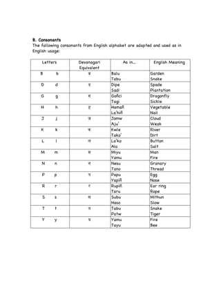 The Apatani Alphabet | PDF