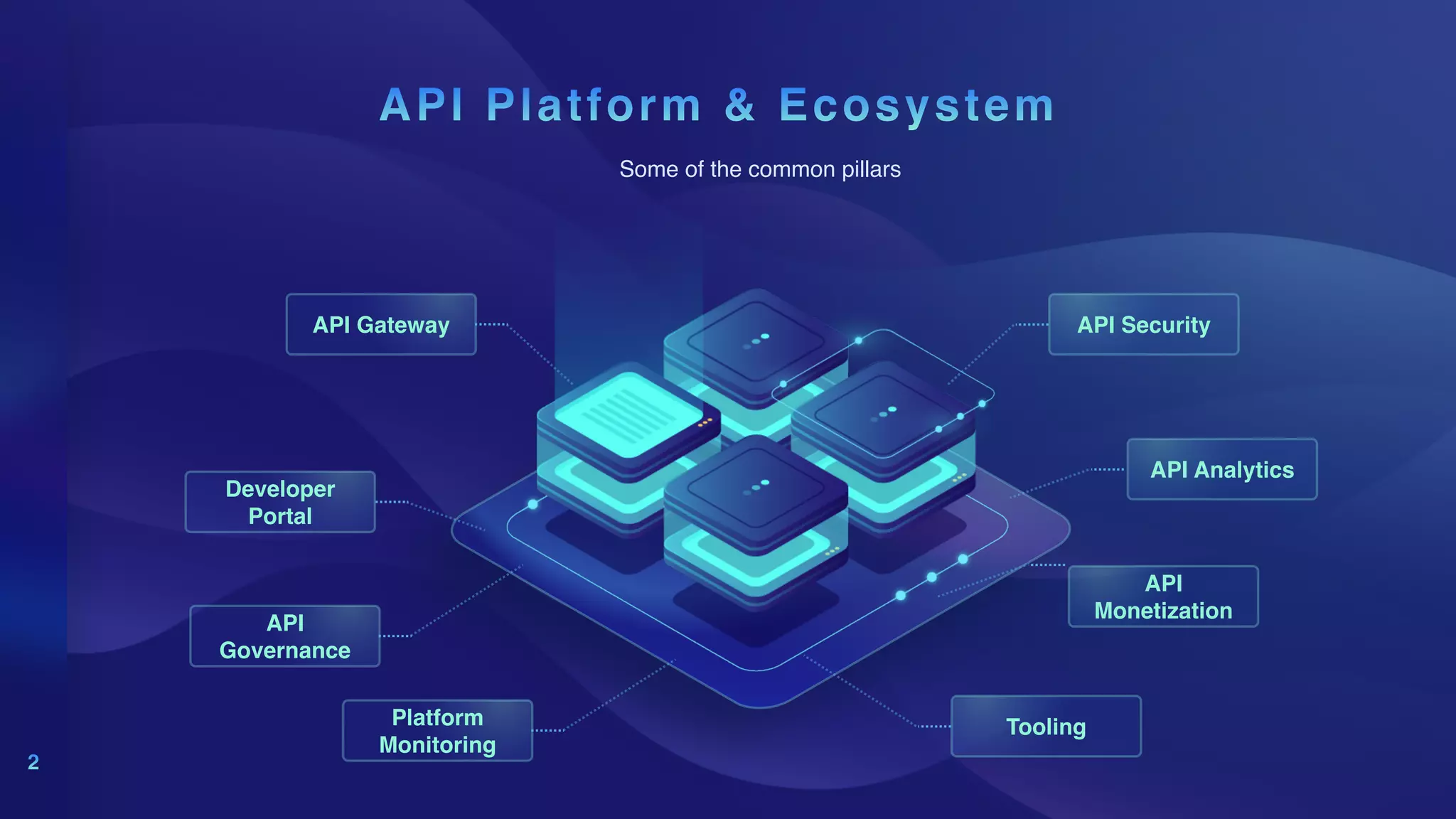 apidays London 2023 - The API ecosystem of Deutsche Bank, Gangadhar Chippada,Deutsche Bank | PPT