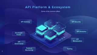 apidays London 2023 - The API ecosystem of Deutsche Bank, Gangadhar ...