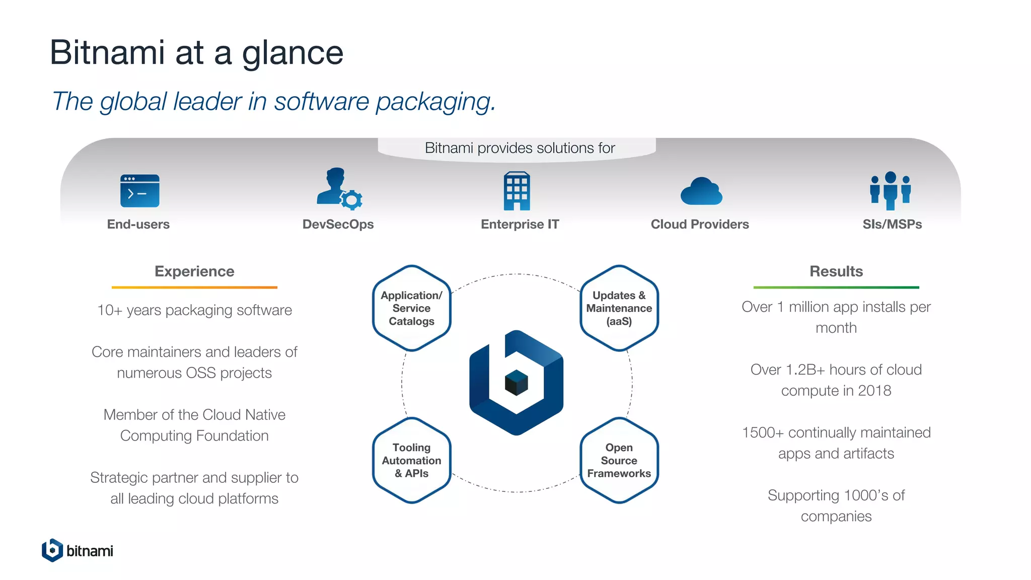 The App Developer's Kubernetes Toolbox | PDF | Cloud Computing | Internet