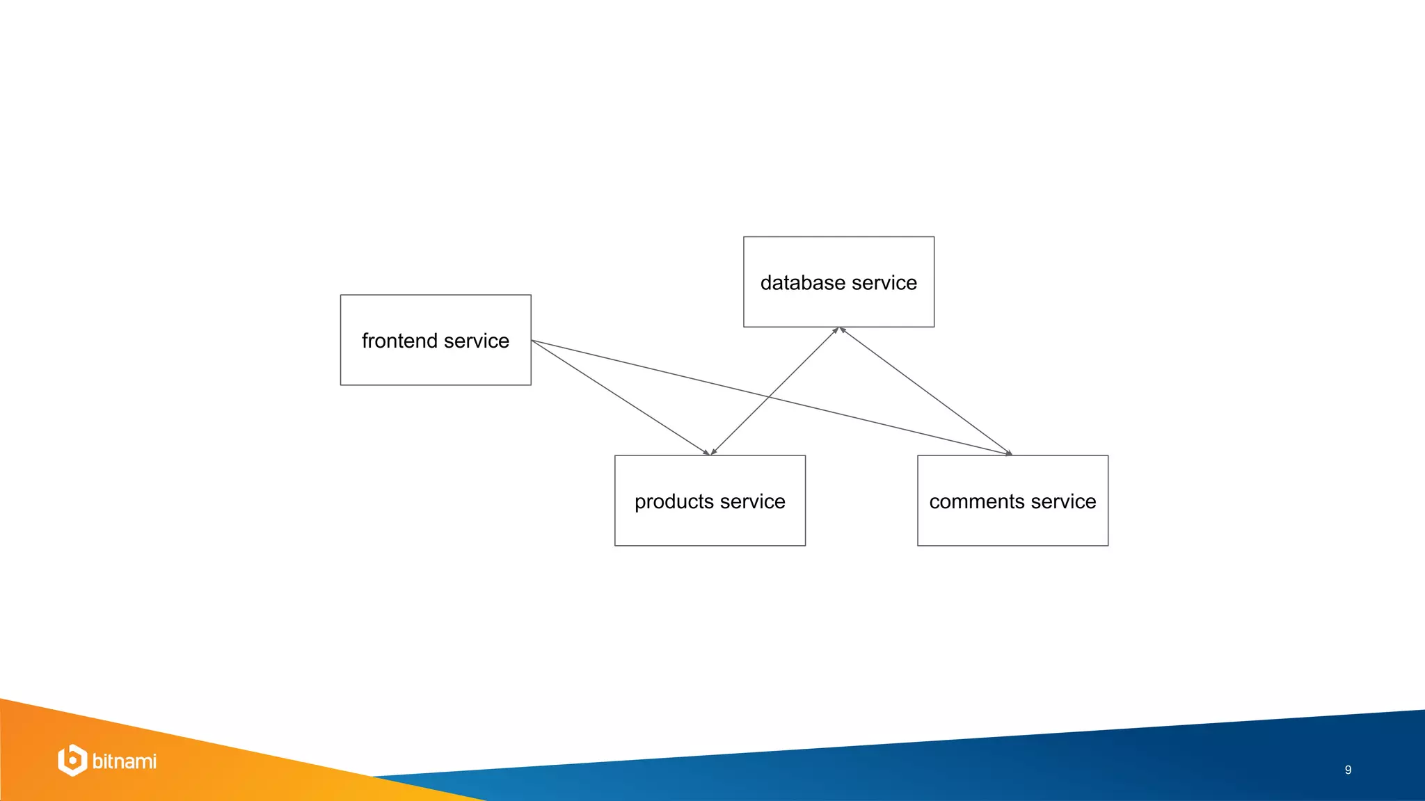 The App Developer's Kubernetes Toolbox | PDF | Cloud Computing | Internet