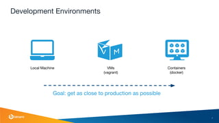 The App Developer's Kubernetes Toolbox | PDF | Cloud Computing | Internet