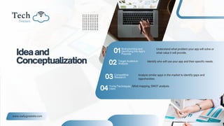 The App Development Process A Step-by-Step Guide | PDF