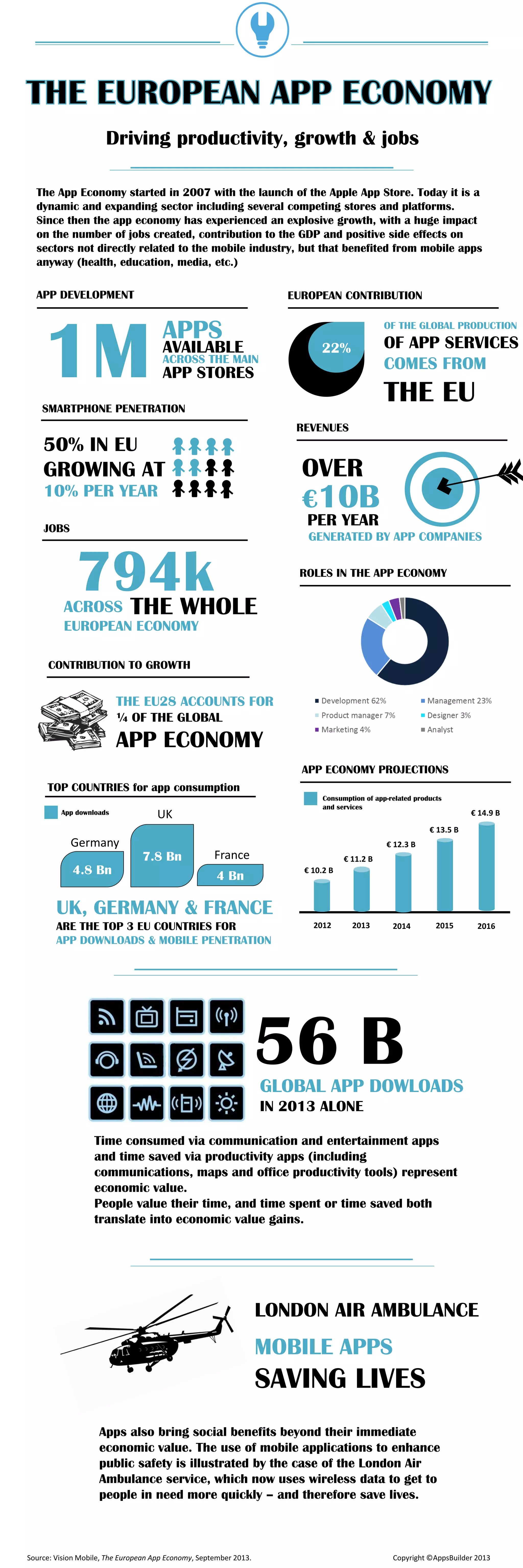 The App Economy | PDF