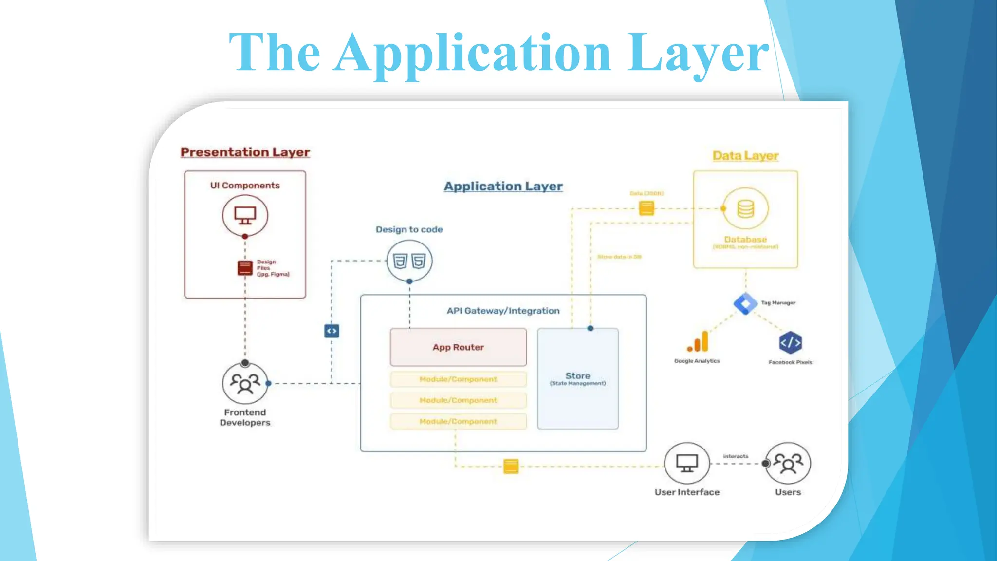 The Application Layer .pdf