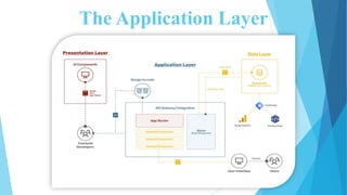 The Application Layer .pdf