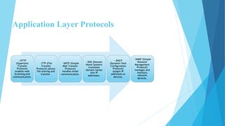 The Application Layer .pdf