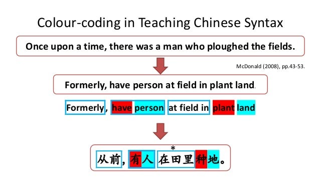 The application of colour coding in teaching chinese syntax