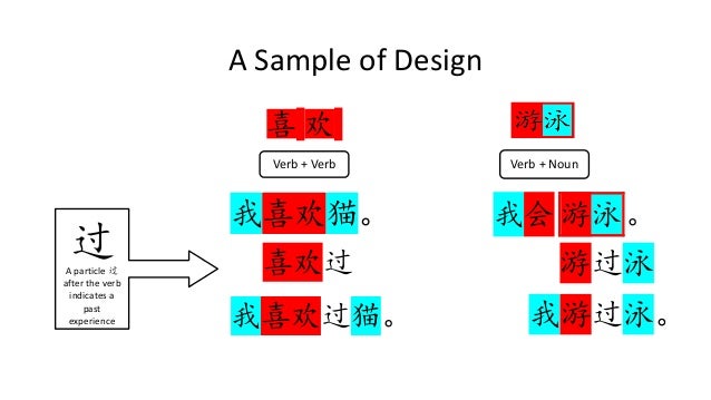 The application of colour coding in teaching chinese syntax