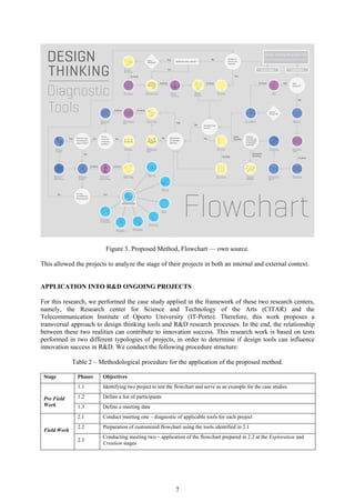 The application of design thinking methodology on research practices a ...