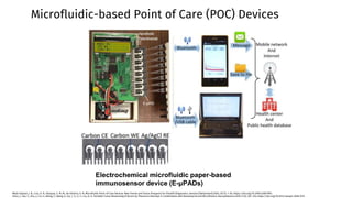 The Application of Internet of Things (IoT) on Microfluidic Devices | PPTX