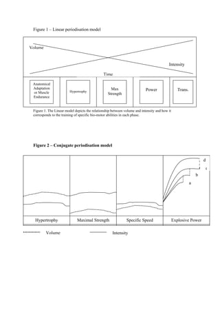 The application of periodisation models for athletes of different ...