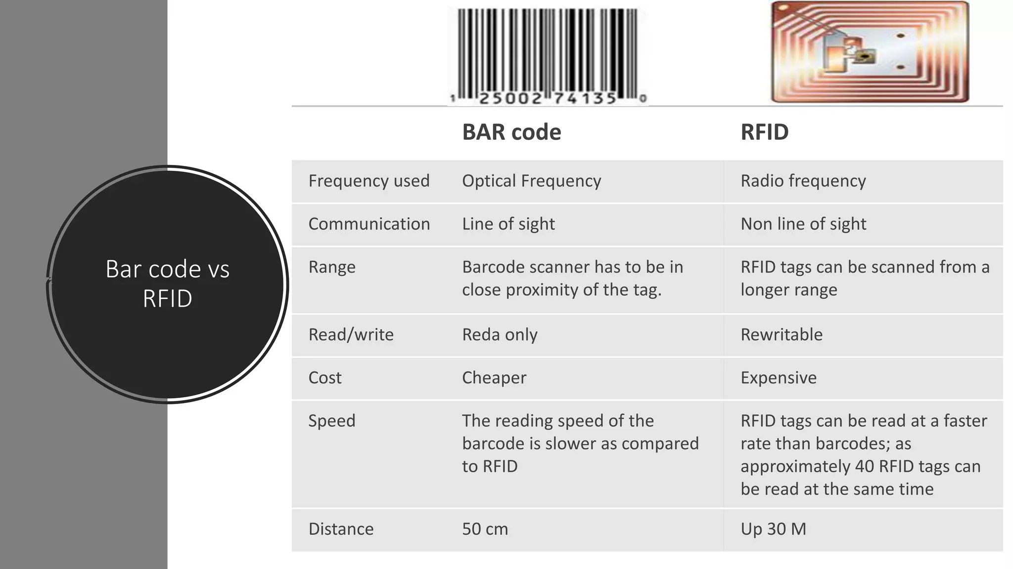 The application of RFID in apparel industry | PPTX