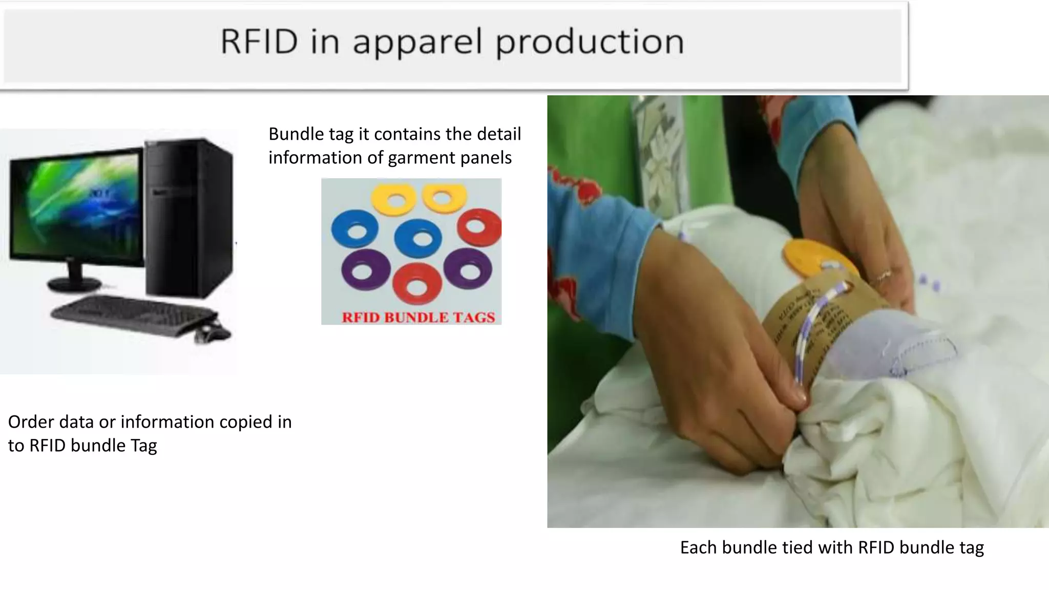 The application of RFID in apparel industry | PPTX