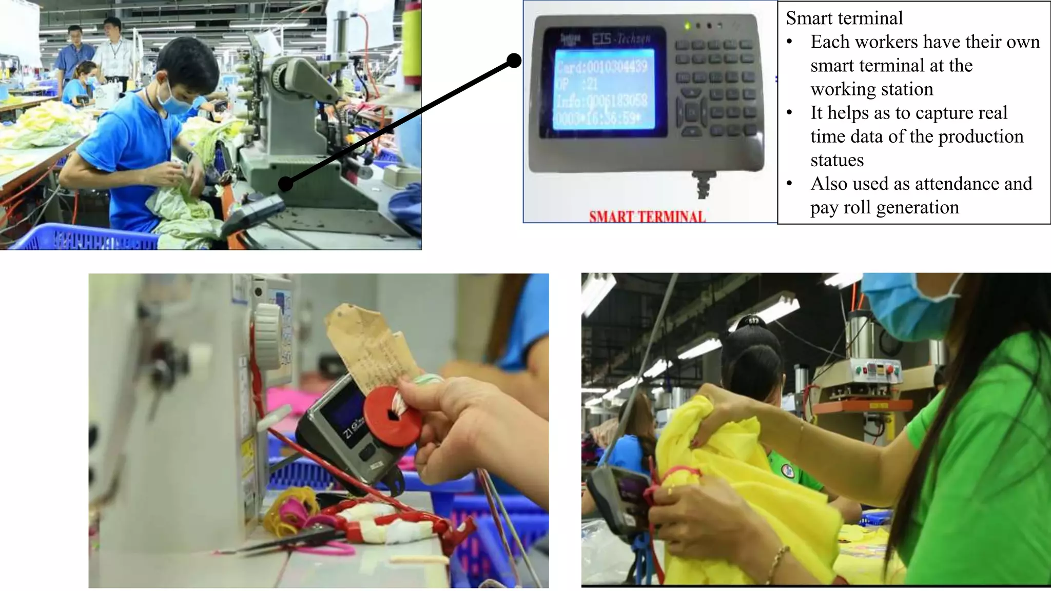 The application of RFID in apparel industry | PPTX