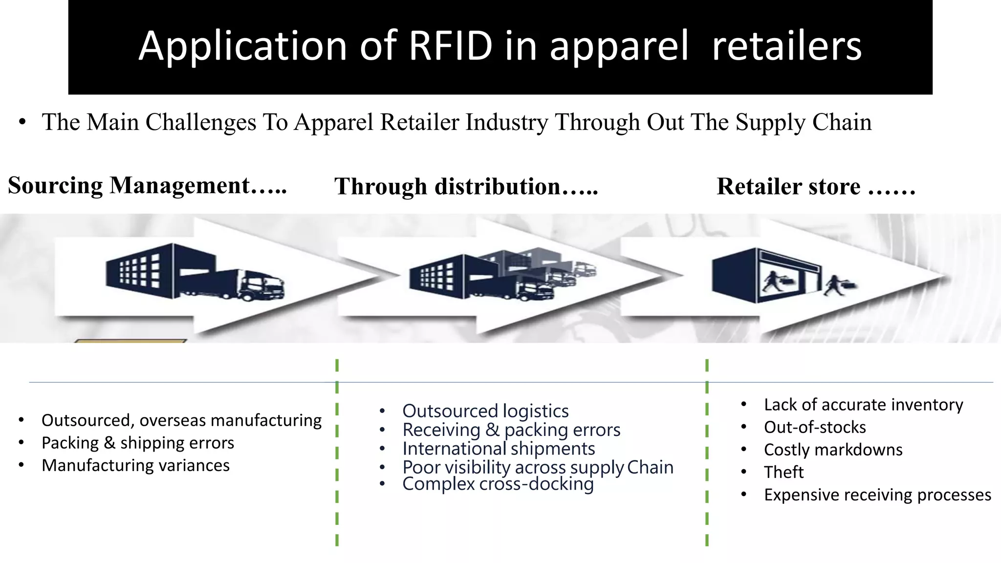 The application of RFID in apparel industry | PPTX