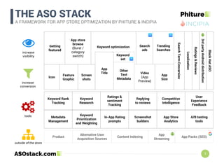 The App Store Optimization Stack by ASOstack.com