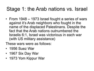the_arab-israeli_conflict.ppt