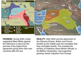 the_arab-israeli_conflict.ppt