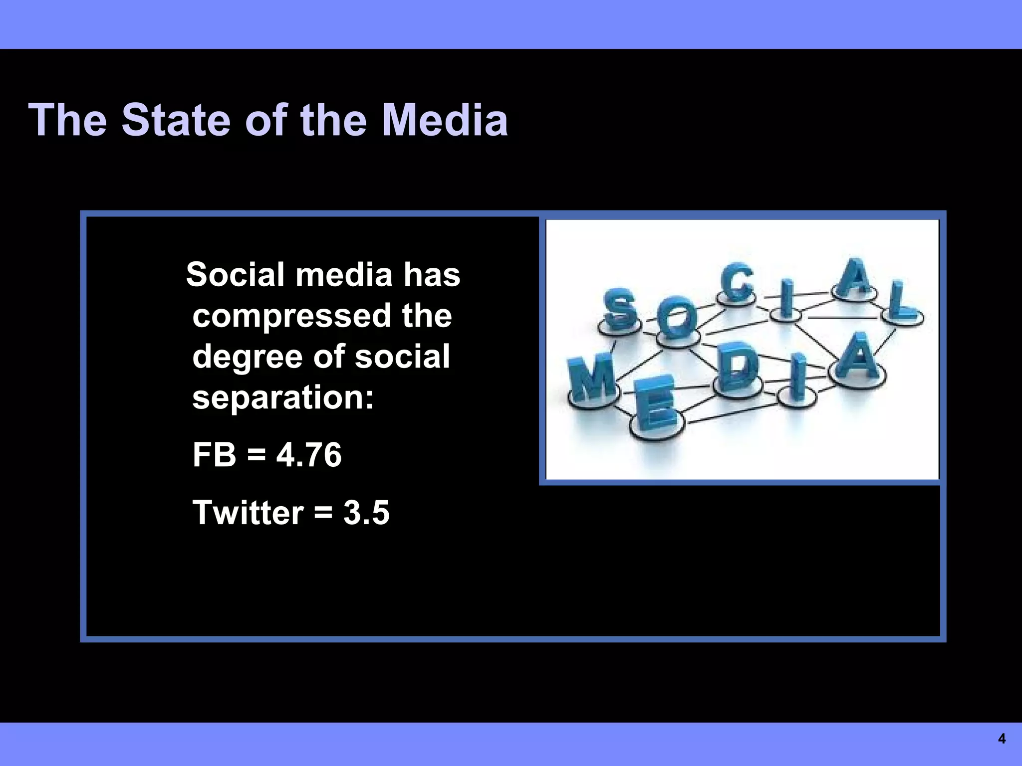 The Arab Spring and the Role of Journalism | PPT
