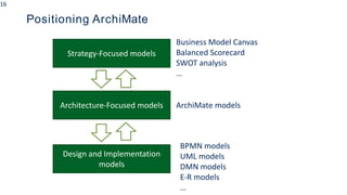 The ArchiMate Language for Enterprise and Solution Architecture | PPT