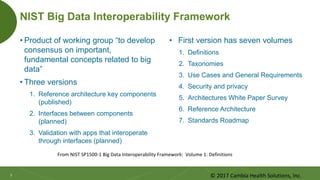 The ArchiMate Language for Enterprise and Solution Architecture | PPT | Free Download