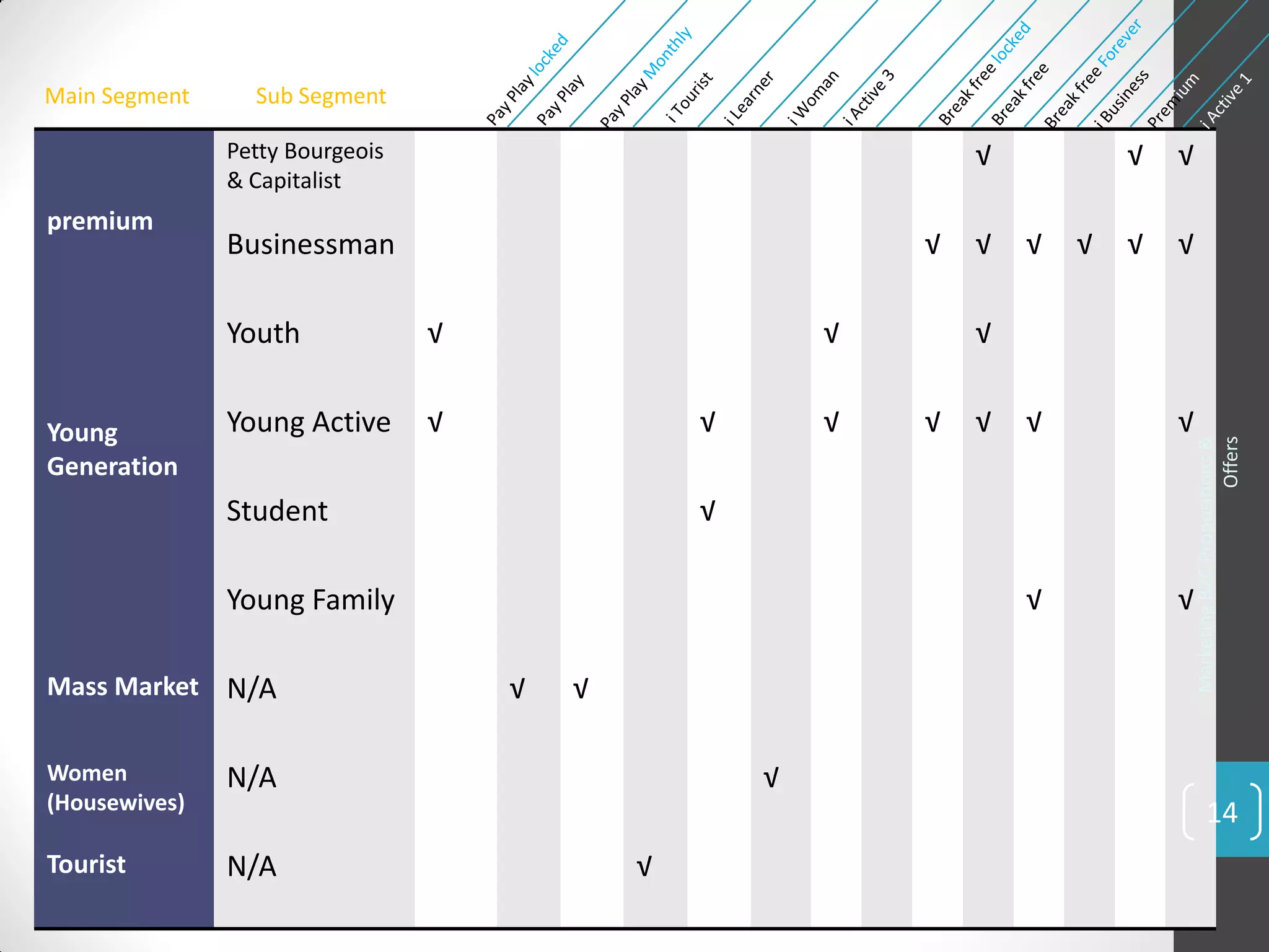 Telecom consumer plans :1-The architecture | PPT
