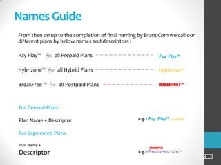 Telecom consumer plans :1-The architecture | PPT