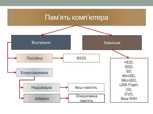 The architecture of a personal computer