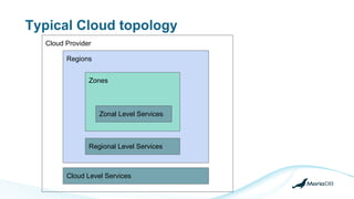 The architecture of SkySQL