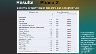 The Architecture of System for Predicting Student Performance based on ...