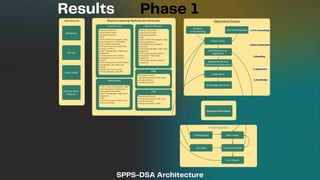 The Architecture of System for Predicting Student Performance based on the Data Science ...