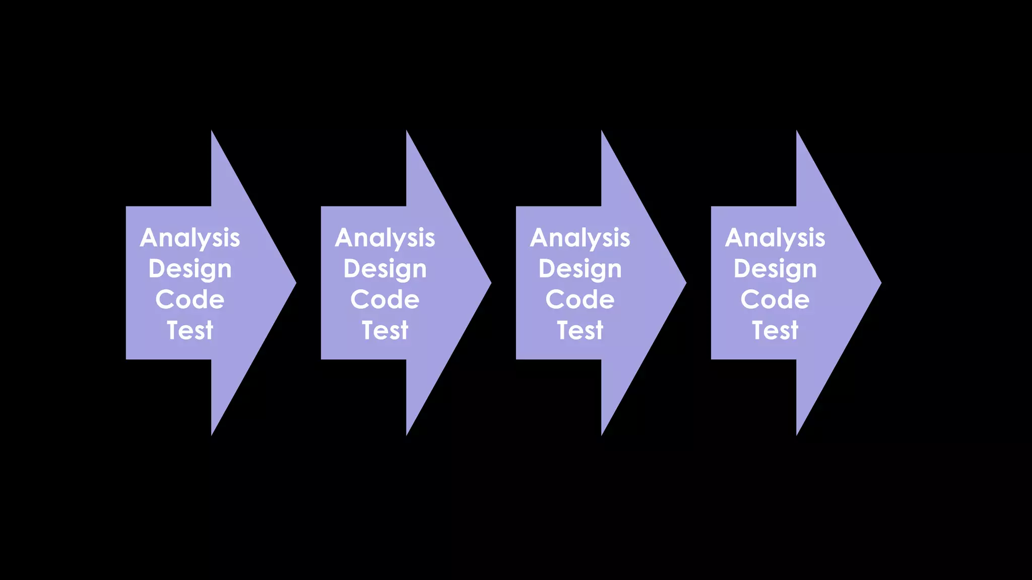 The Architecture of Uncertainty - Kevlin Henney | PPT