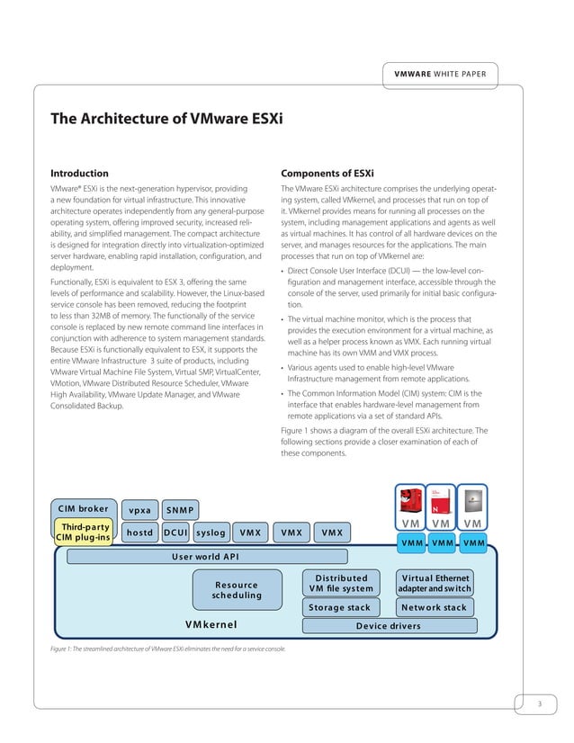 The Architecture Of V Mware Es Xi | PDF