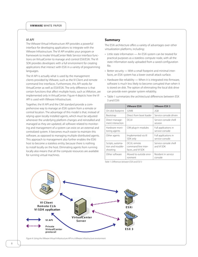 The Architecture Of V Mware Es Xi | PDF