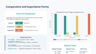 The_Architecture_of_Words_Understanding_English_Morphology .pptx
