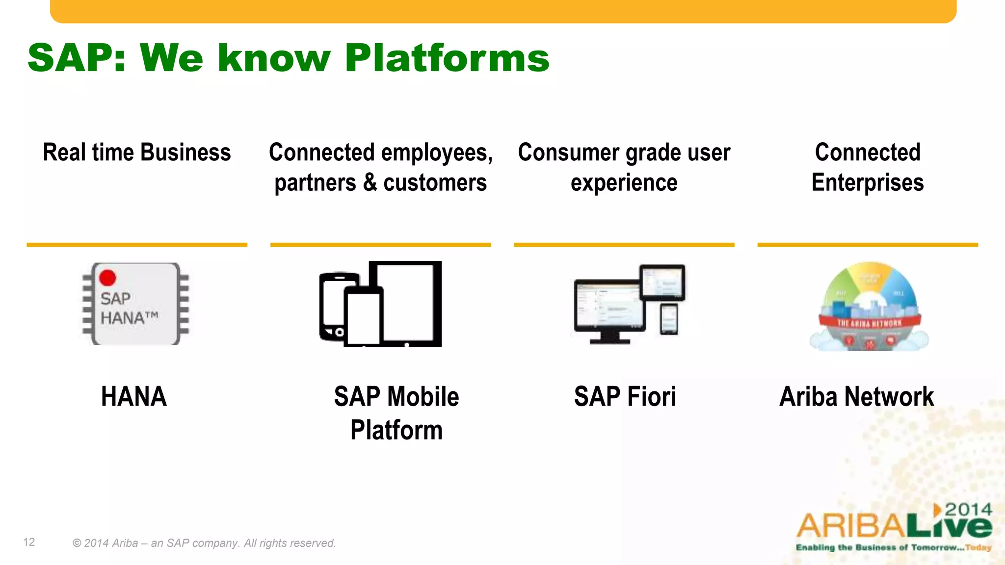 The Ariba Network – Business Collaboration Strategies | PPTX | Cloud ...