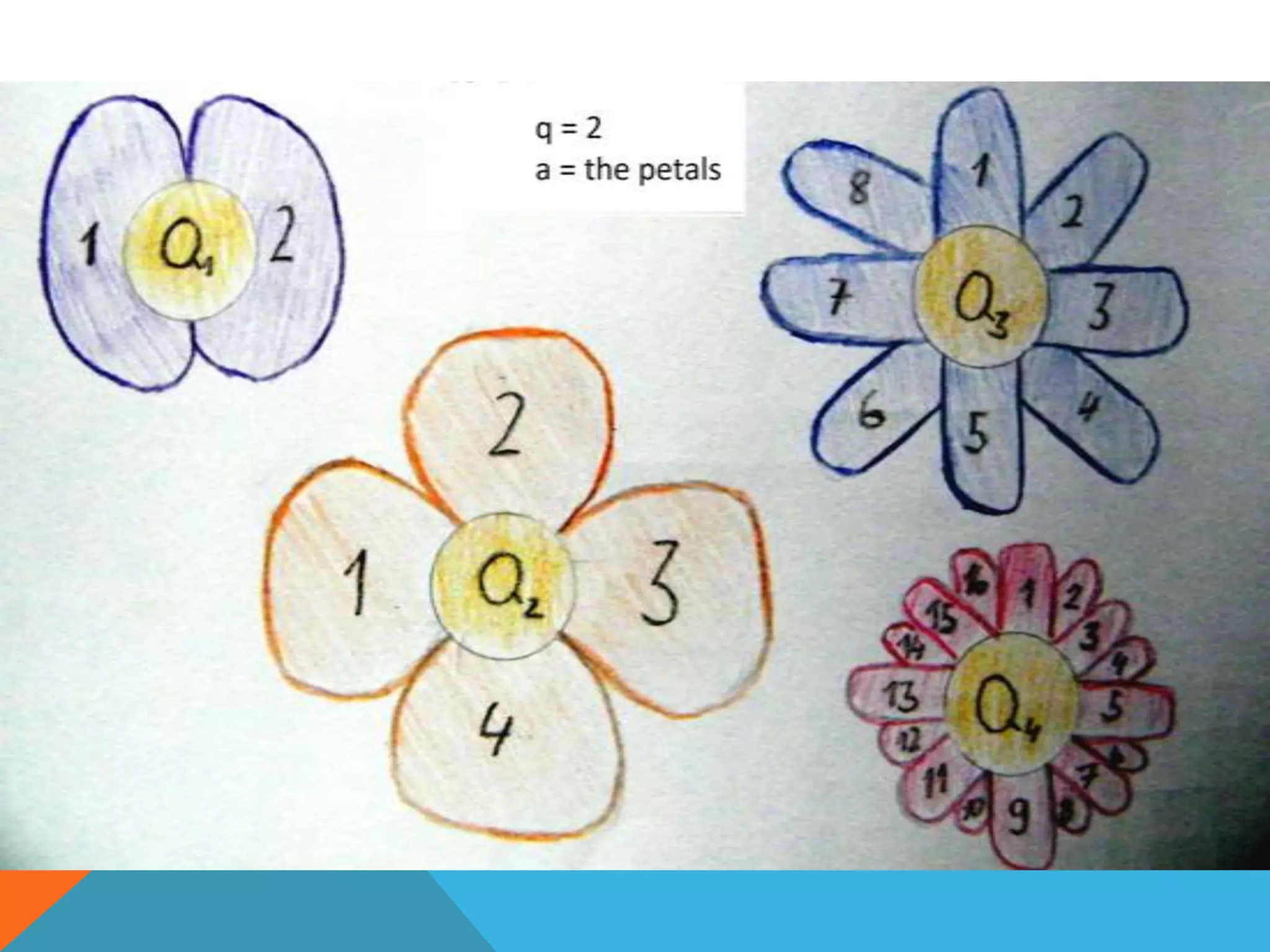 The arithmetic and geometric progression | PPTX