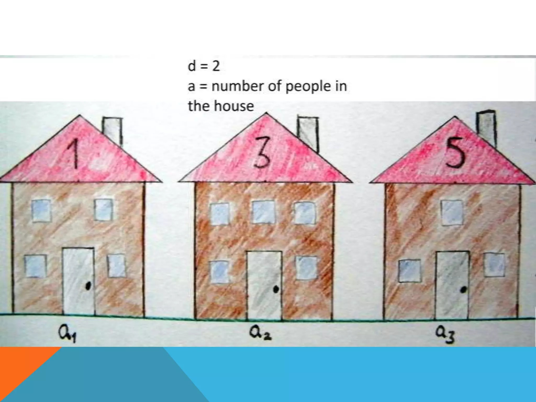 The arithmetic and geometric progression | PPTX