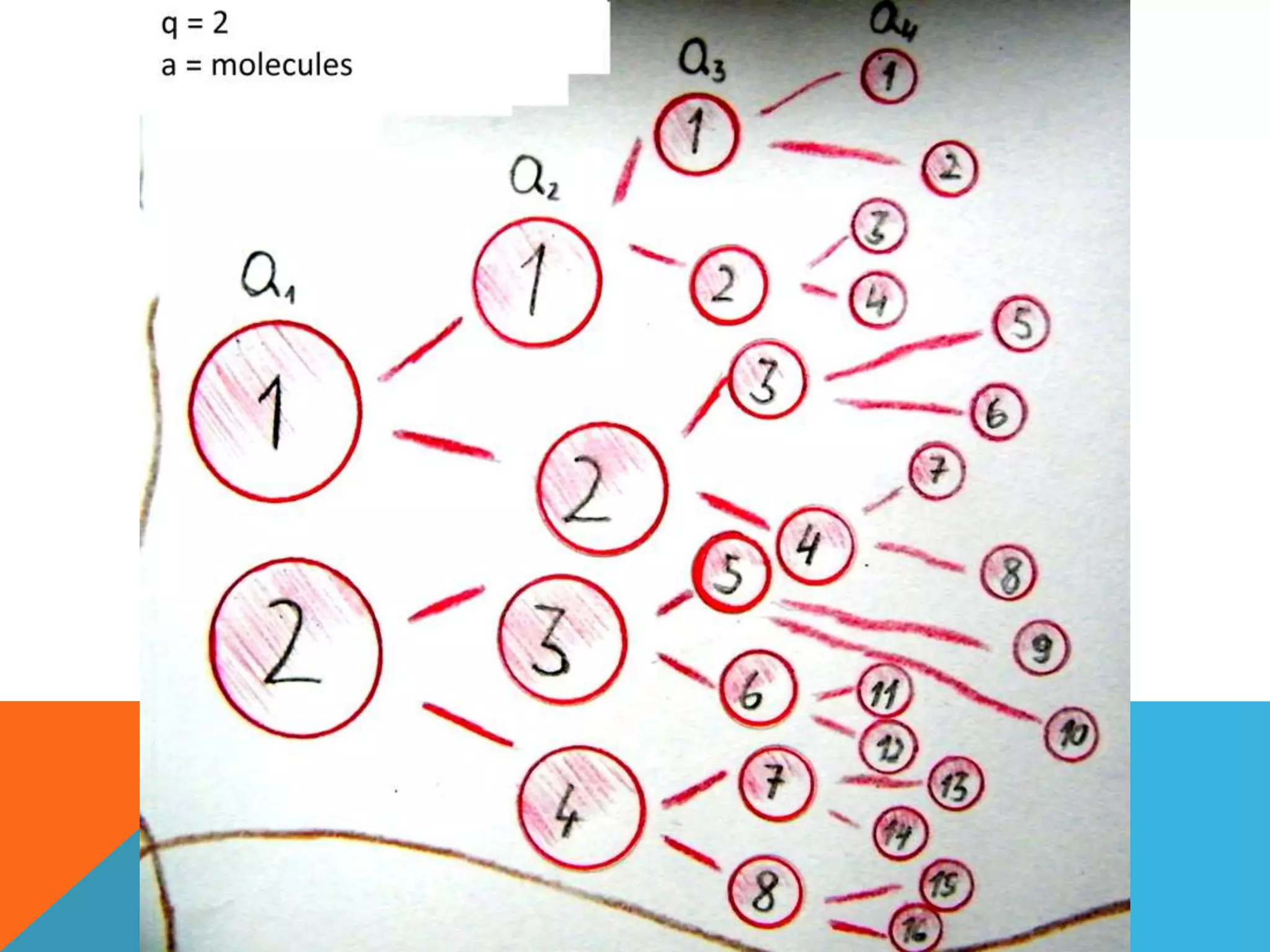 The arithmetic and geometric progression | PPT