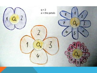 The arithmetic and geometric progression | PPT