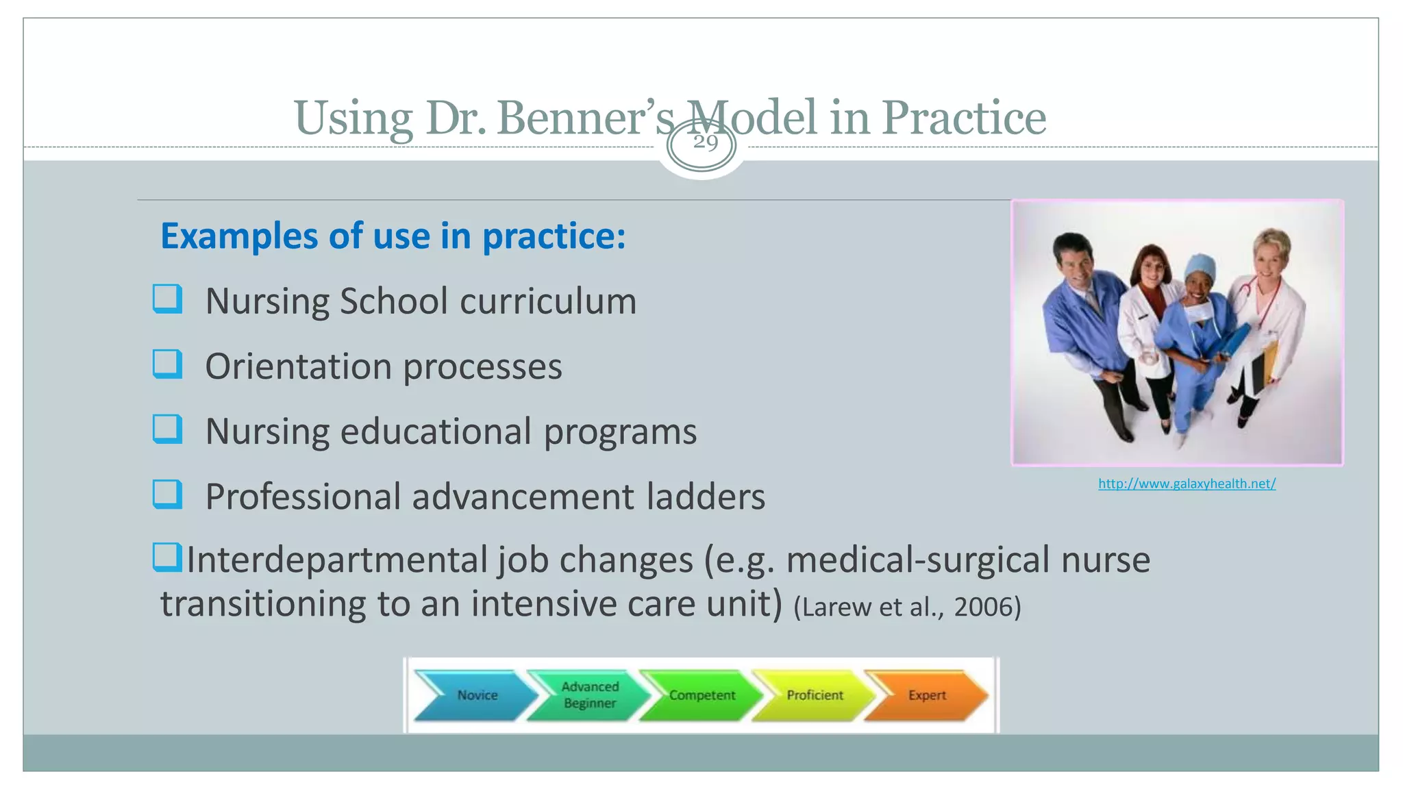 .Dr. Patricia Benner novice to expert theory | PPTX .Dr. Patricia Benner novice to expert theory | PPTX