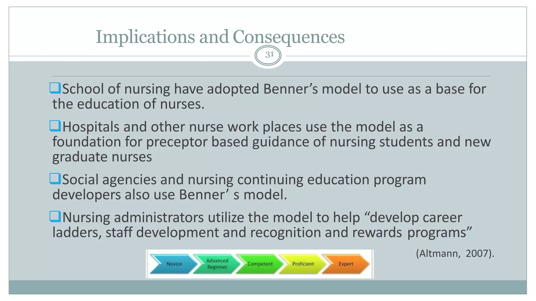 .Dr. Patricia Benner novice to expert theory | PPTX