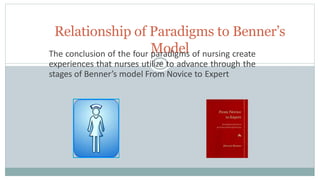 .Dr. Patricia Benner novice to expert theory | PPTX