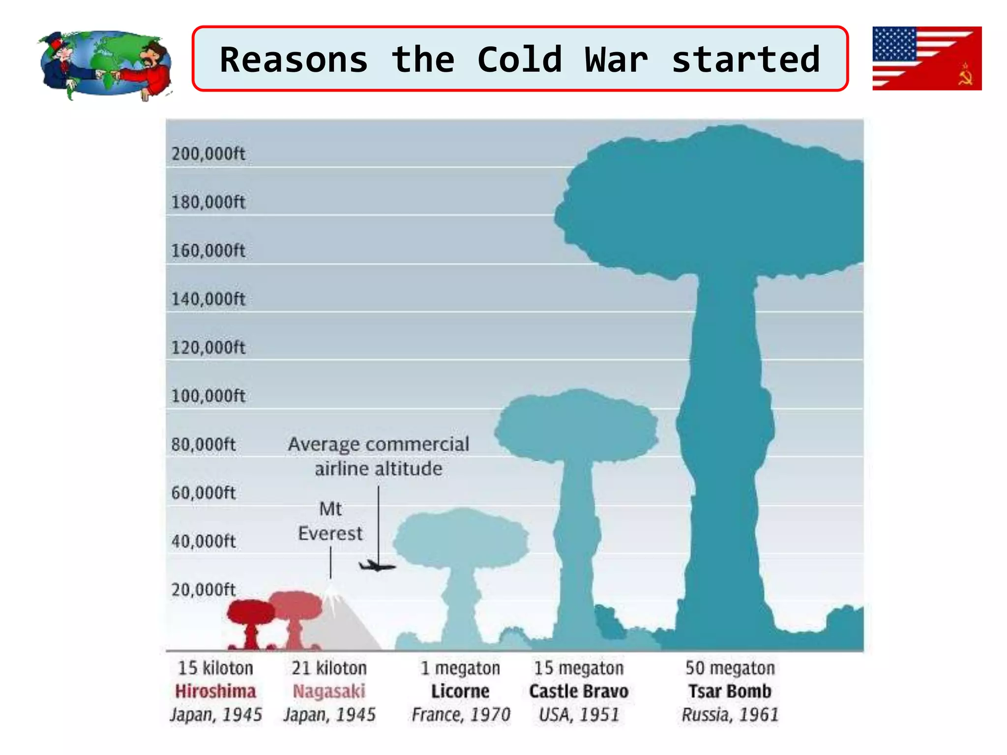 Causes of the Cold War - The Arms Race.pptx