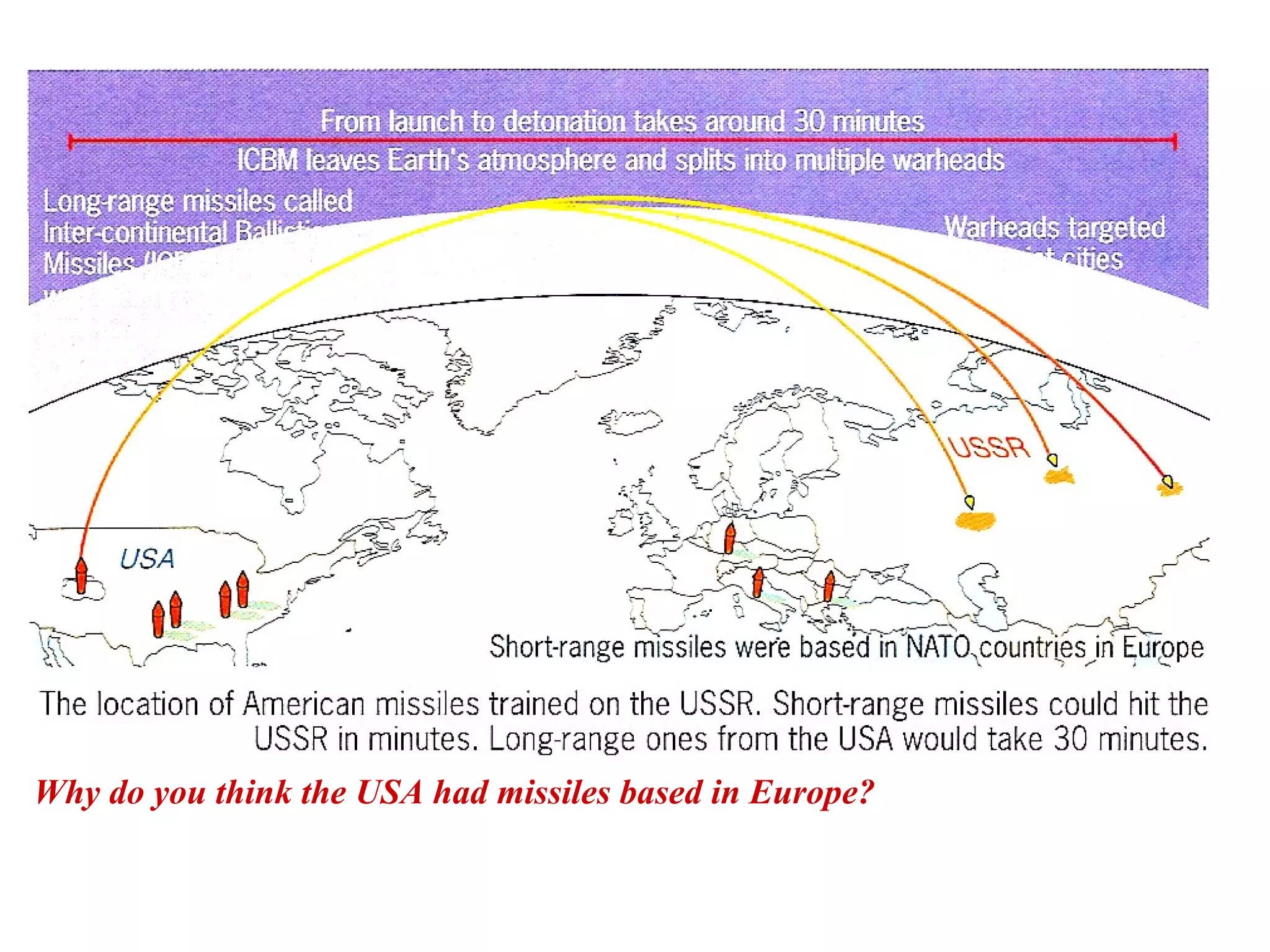 The arms race web | PPT