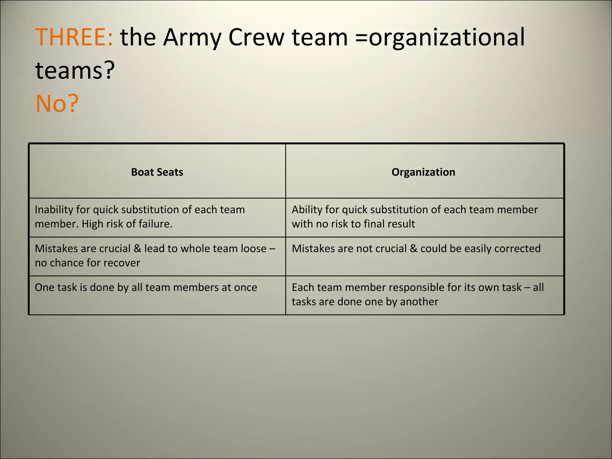 The Army Crew casestudy | PPT