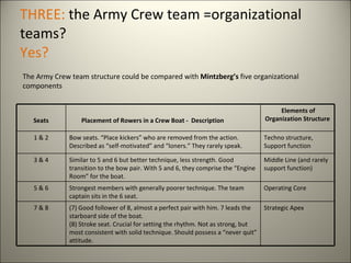 The Army Crew casestudy | PPT