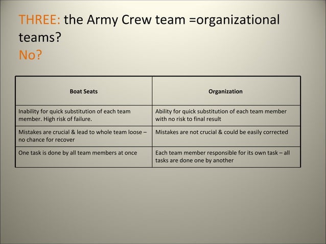 The Army Crew casestudy | PPT | Rowing | Sports